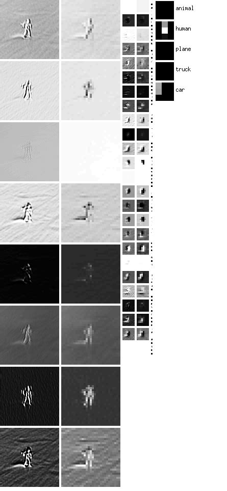 Cbll Research Projects Computational And Biological Learning Lab Courant Institute Nyu