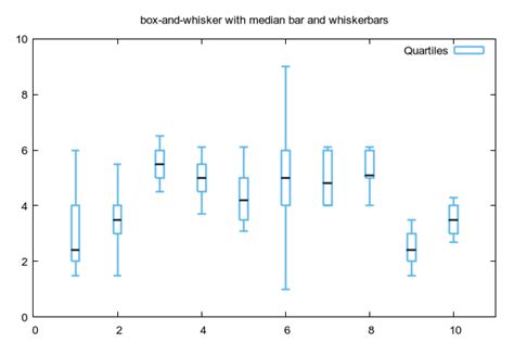 Gnuplot Demo Script Candlesticksdem