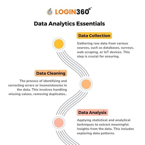 How Is Used In Data Analytics Excel Used Pdf