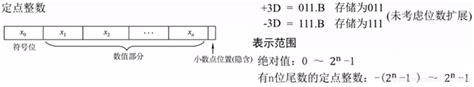 原反补码 2的8次方补码 Csdn博客