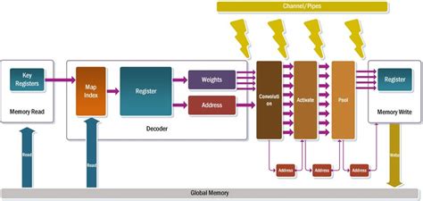 Cnn Computational Process Overview Download Scientific Diagram