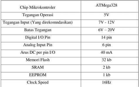 Skripsi Tempat Sampah Otomatis Berbasis Mikrokontroler Arduino Uno