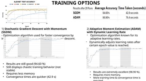 Ai Convolutional Neural Network For Rice Grain Classification Ppt