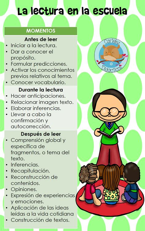 La Lectura En La Escuela Momentos Modalidades Y Estrategias 1