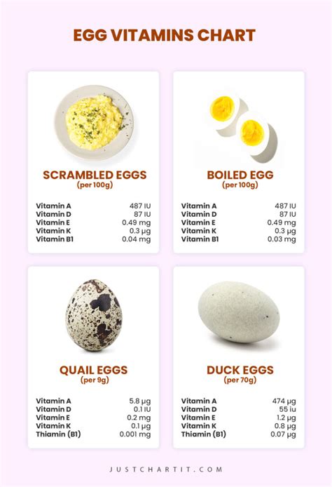 Vitamin D Enriched Eggs At Ruby Vannatter Blog