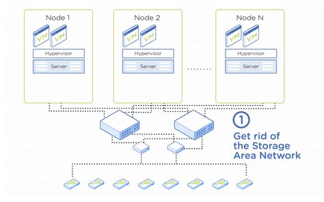 Nutanix Hyperconverged Infrastructure Devops And It Operations Hssl