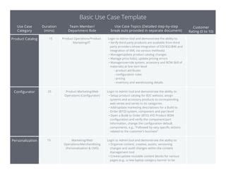 Ecommerce Replatforming Basic Use Case PDF