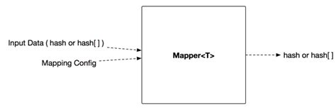 Sql Server Query Plan For Multiple Insert Statements Versus Multiple