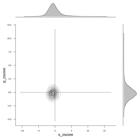 Python Contour Line Parameters In Seaborn Kde Plot Stack Overflow