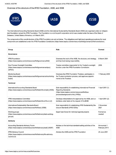 Ifrs Iasb Structure Pdf