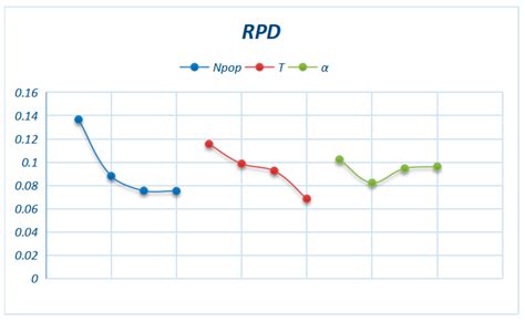 A Fault Warning Approach Using An Enhanced Sand Cat Swarm Optimization Algorithm And A