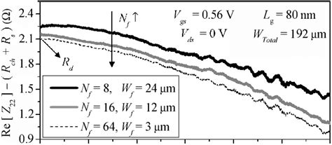 Extraction Of The Drain Resistance Download Scientific Diagram