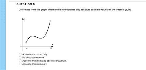 Solved Determine All Critical Points For The Function Chegg