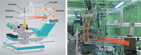 Half Century Quantum Mystery Solved Scientists Directly Observe Spin Quadrupoles For The First Time