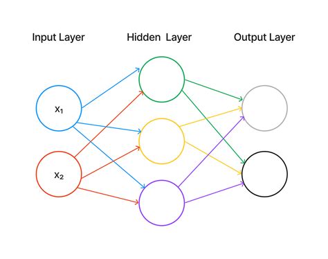 an introduction into the math behind artificial neural networks by