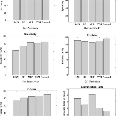 Workflow Of Xgboost Ensemble Classifier Download Scientific Diagram