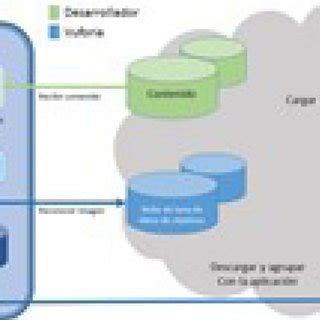 Data Flow Diagram Vuforia SDK In The Application Environment Download Scientific Diagram