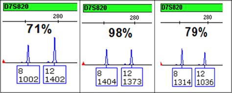Mixture Interpretation Why Is It Sometimes So Hard