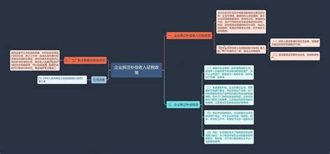 企业拆迁补偿收入征税政策思维导图编号p8795010 Treemind树图