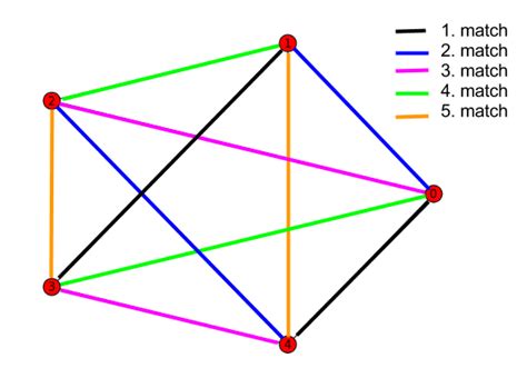 Algorithm Volleyball Player Combination Stack Overflow