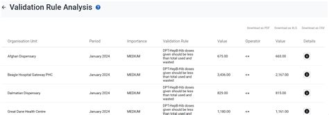 Learners Guide To Validation Rules Config Dhis2 Documentation