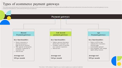 Types Of Ecommerce Payment Evaluation And Deployment Of Enhanced