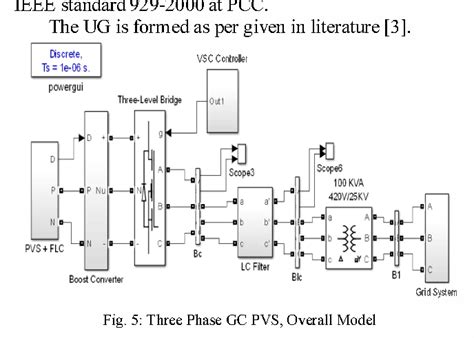 Figure 5 From Direct And Quadrature Axis Voltage And Current Control Of