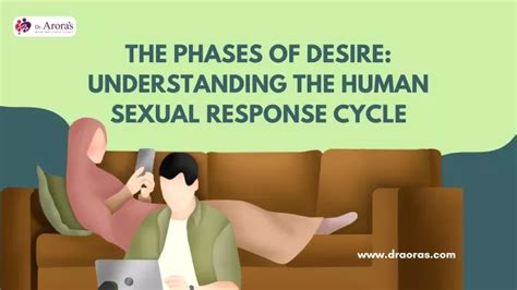 PPT The Phases Of Desire Understanding The Human Sexual Response Cycle Presentation PowerPoint