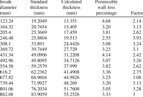 What Size Is Clay Sewer Pipe At Albert Preble Blog