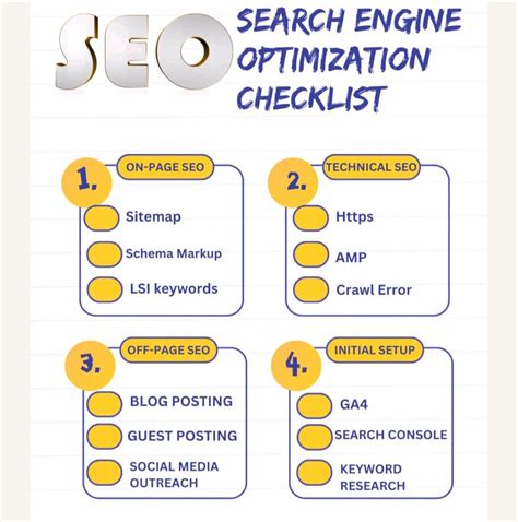 anand mishra on linkedin seo anandmishra