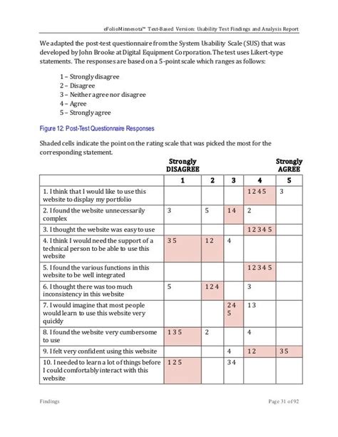 Usability Test Report Template Toptemplatemyid