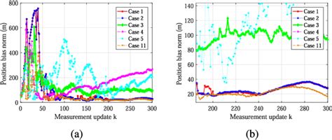 Figure 1 From An Expectation Maximization Based Estimation Algorithm For Aoa Target Tracking
