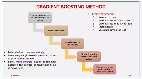 Introduction To Random Forest And Gradient Boosting Methods A Lecture Pptx