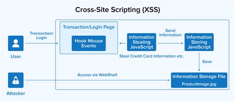 E Commerce Security Importance And Best Practices Tatvasoft Blog