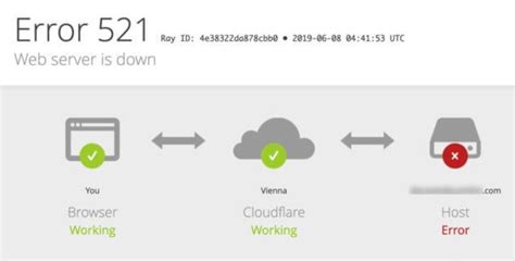 How To Overcome Error 521 Web Server Is Down Blog Surga Hosting