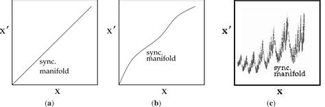 entropy free full text synchronicity from synchronized chaos