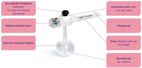 Flocare Gastrostomy Button