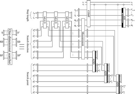 Quantum One Dimensional Search Operation Circuit Download Scientific Diagram