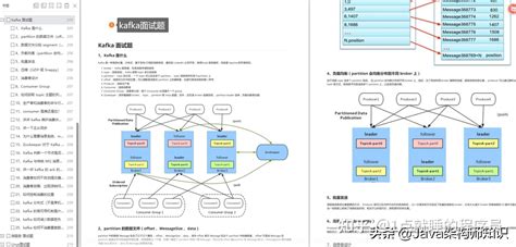 2022年大厂java面试前复习的正确打开方式(面试真题答案解析) 知乎 2022年大厂java面试前复习的正确打开方式(面试真题答案解析) 知乎