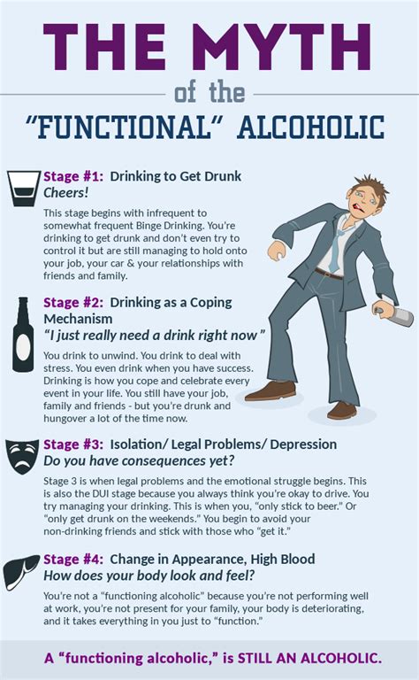 Are You A Functioning Alcoholic Spotting Functional Alcoholic Signs Artofit