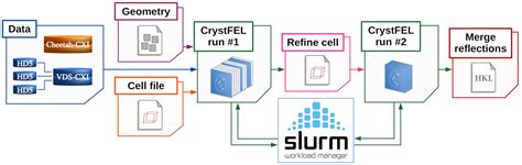 extra xwiz euxfel data analysis user documentation