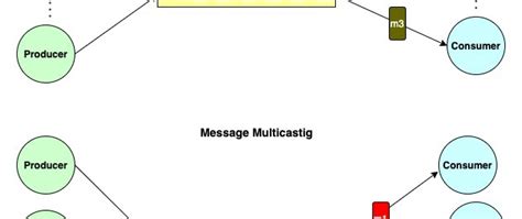 Asynchronous Task Execution Using Redis And Spring Boot Dev Community