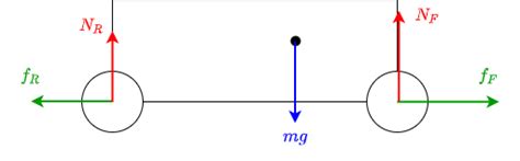 Determine The Maximum Possible Acceleration Of The Car If Th Quizlet