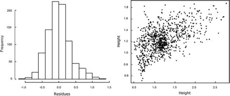 evaluación del desarrollo del sotobosque en plantaciones forestales