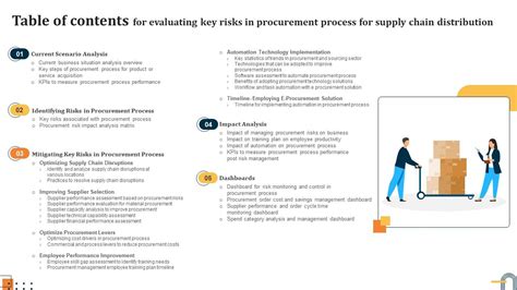 Table Of Contents For Evaluating Key Risks In Procurement Process For