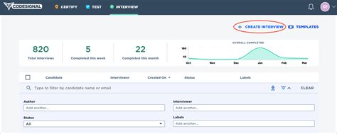 The Codesignal Interview Dashboard Codesignal