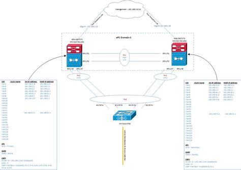Issues With OSPF HSRP Cisco Community
