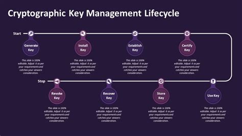 Cryptographic Key Management Lifecycle Powerpoint Template