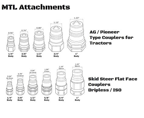 Pioneer Coupler Sizes At Hamish Geake Blog