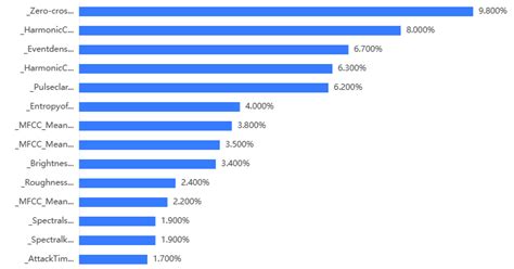Comparison And Analysis Of Accuracy Of Traditional Random Forest Machine Learning Model And